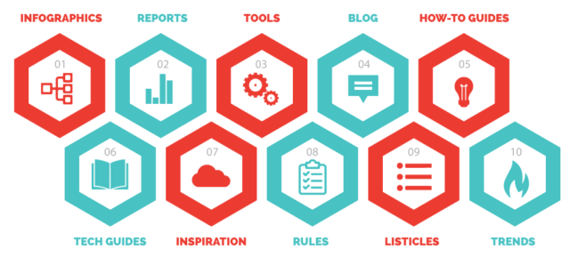 The Indirect Route to Increasing Product Page Traffic – PureLinq
