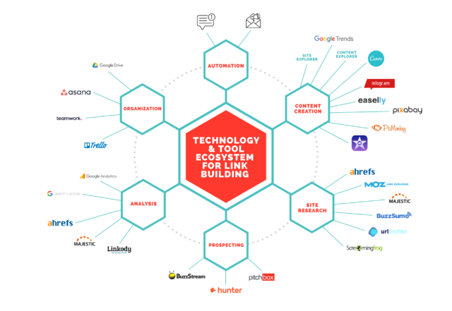 The Technology and Tool Ecosystem of Link Building – PureLinq