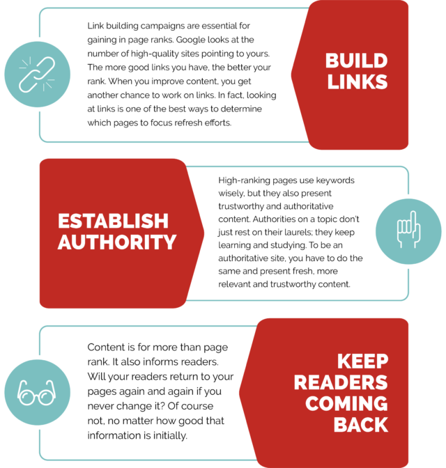 Is it Time for a Boost on Your Site? How to Choose Pages for a Content ...