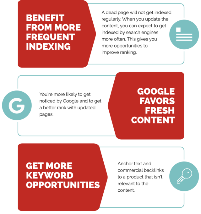 Is it Time for a Boost on Your Site? How to Choose Pages for a Content ...