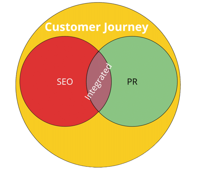 What is A PR Topic Tour? – PureLinq